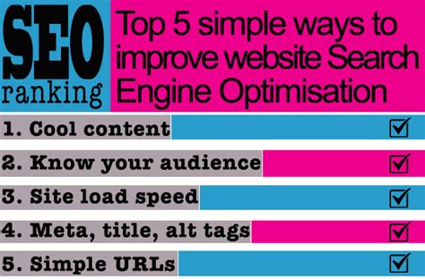 Website Seo Structured Data And Algorithms