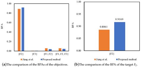A Novel Evidence Theory And Fuzzy Preference Approach Based Multi