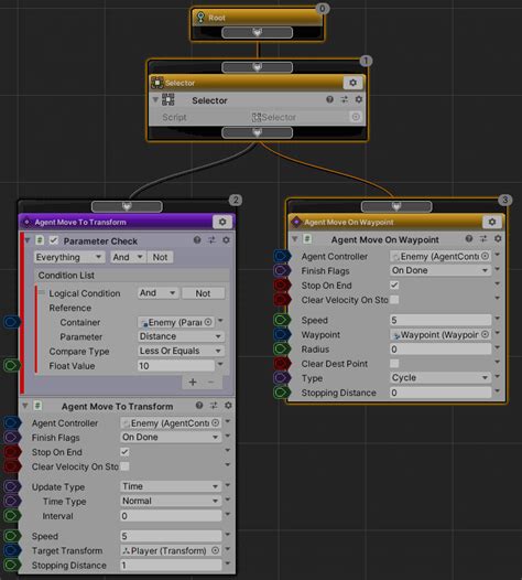 What Is A Behaviour Tree Arbor Documentation