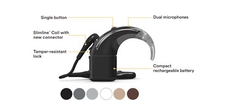 Cochlear Nucleus® 8 Sound Processor