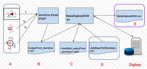 Kicad Bom Block Diagram Explained Digikey Adafruit Industries