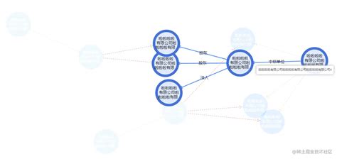 Antvg6 实现仿《天眼查》 企业关系图relation Graph 和 Antvg6 差异 G6 掘金