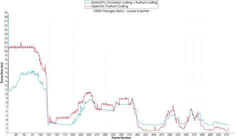 Webgpu Occlusion Culling In Vtk