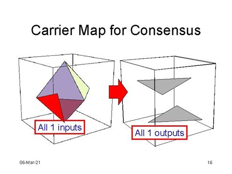 Combinatorial Topology And Distributed Computing Part Two Elements