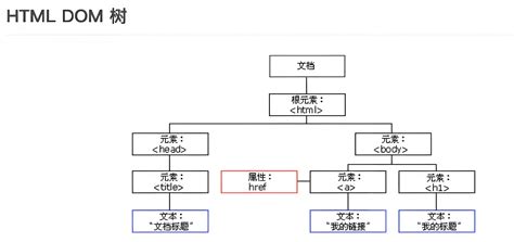 JavaScript之BOMDOM hbutmeng 博客园