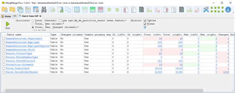 MssqlMerge Use Cases Data Changes Summary