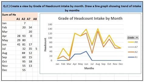 Excelskills Datavisualization Workforceplanning Hranalytics