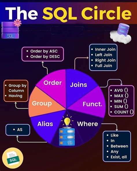 Sql Sqlserver Sqldeveloper Sqladmin Dba Database Feroz Khan