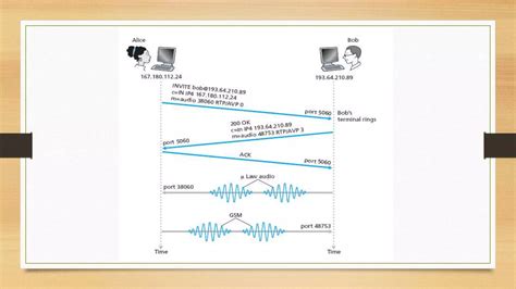 Multimedia Networks Ppt
