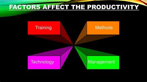 Productivity Measurement System Pptx Business Business And Finance