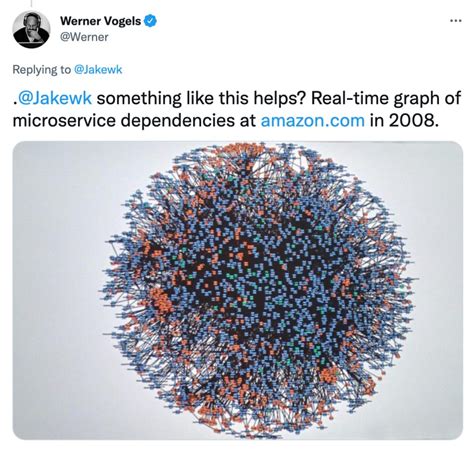 Kodekloud On Linkedin Advantages Of Microservices Architecture