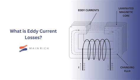 What Is Eddy Current Losses Optimizing Them In Permanent Magnet