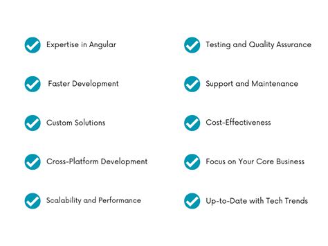 How To Find And Hire Angular Developers Moldoweb