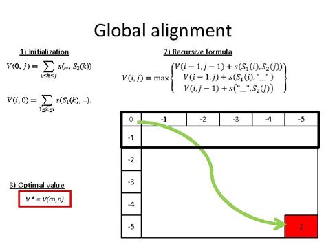 Approximate String Matching Alignment With Gaps Global Alignment