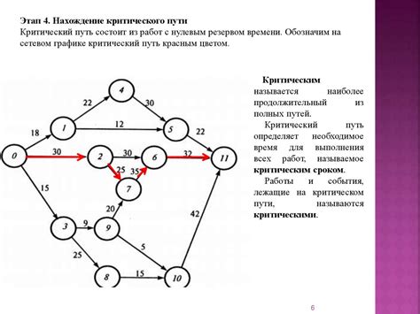 Осуществление интеграции программных модулей - презентация онлайн