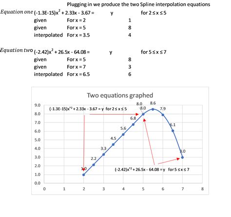 chapter three quadratic spline interpolation the art of polynomial