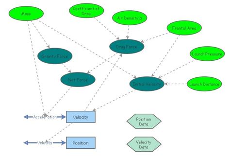 Rocket Model Data Insight Maker