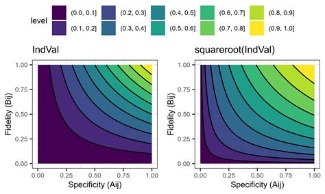 Isa Applied Multivariate Statistics In R