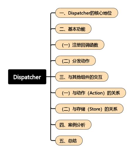 flux dispatcher机制深度解析 协调数据流动的艺术 dispatcherservlet flux csdn博客
