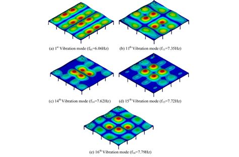 Investigated Structural Model Vibration Modes Download Scientific Diagram