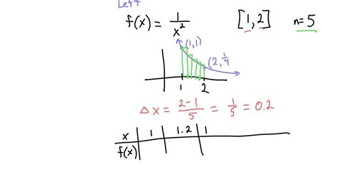 solved using n 5 and left endpoints use a riemann sum to estimate