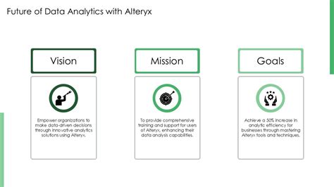 Top 10 Alteryx Powerpoint Presentation Templates In 2025