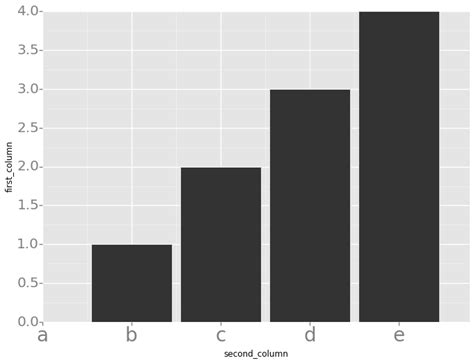 Python Numpy Integer Does Not Convert To Rgb Stack Overflow