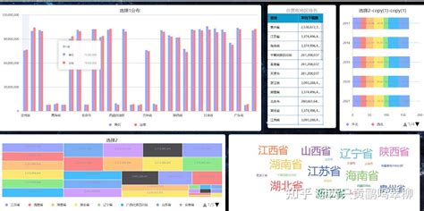 如何用excel做数据可视化自动化报表？ 知乎