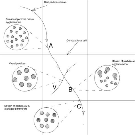 Algorithm To Calculate Agglomeration Process Download Scientific Diagram