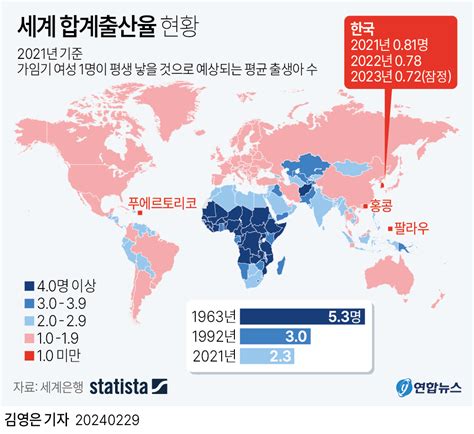 [그래픽] 세계 합계출산율 현황 Yonhap News Agency