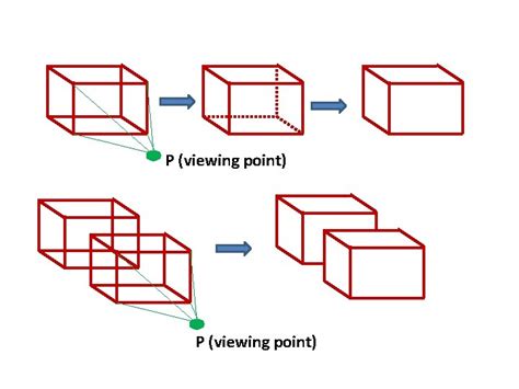 Solid Area Scan Conversion Or Visible Surface Detection