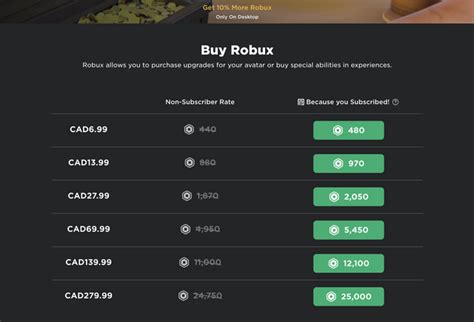You Now Get More Robux Per Package Rroblox