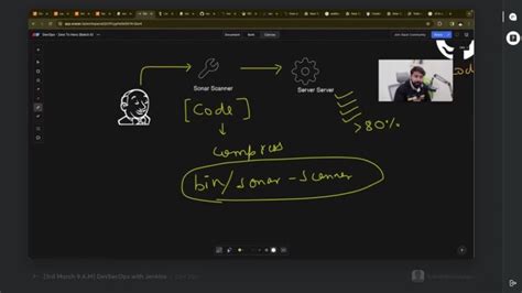 Aditya Jain On Linkedin 90daysofdevops Devopsvalabhaiya Sonarqube Sonar Server Jenkins