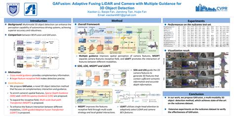 Cvpr Poster Gafusion Adaptive Fusing Lidar And Camera With Multiple