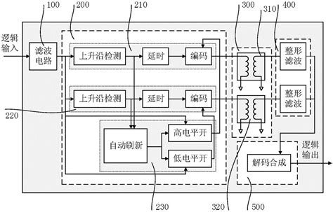 Magnetic Coupling Digital Isolator And Coding And Decoding Method