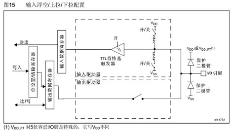 Stm32的gpio输入与输出stm32模拟量输入配置 Csdn博客