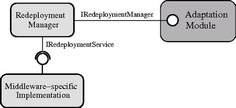 figure 6 from a non intrusive component based approach for deploying