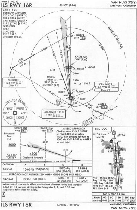 Scenario Six Approach Plates