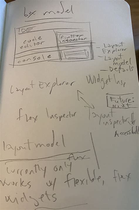 Flutter Layout Explorer Experience