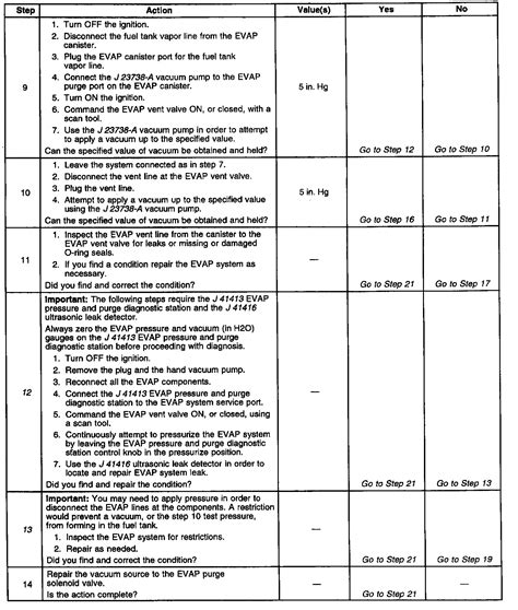 P0442 — 2000 Chevy Truck K 1500 Truck 4wd V8 53l Vin T Service Manual