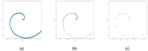 Jsan Free Full Text A Nature Inspired Partial Distance Based
