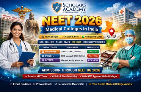 Neet 2026 Medical Colleges In India College List Fees And Admission