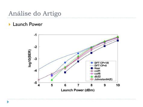 Ppt Wavelet Packet Transform Based Ofdm For Optical Communications