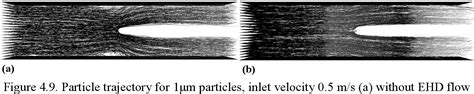 Figure 3 1 From Three Dimensional Modeling Of Electrostatic