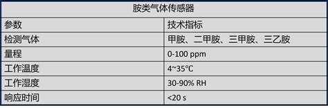 气体传感器 徕泰信光（深圳）半导体有限责任公司
