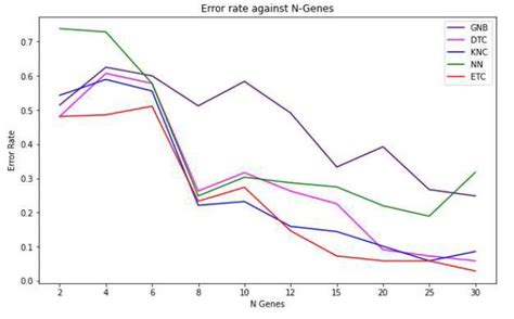 Github Yuhaocndataminingfinalproject