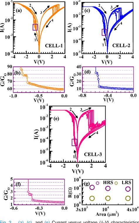 Figure 2 From Formation Of Remote Quantum Point Contact Inside