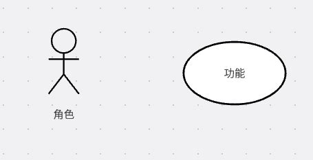 用例图 User Case Diagram UML UX百科网 学设计上UX百科