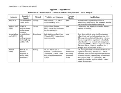 Supplementary Appendices A And B Doc 390k