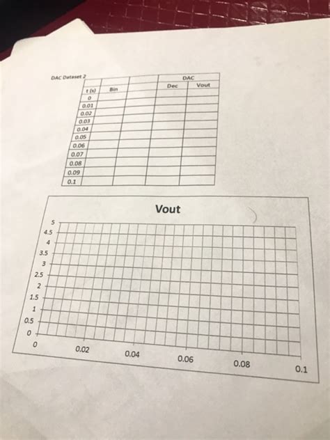 I Am Having Trouble On How To Start The DAC Data Set Chegg Com